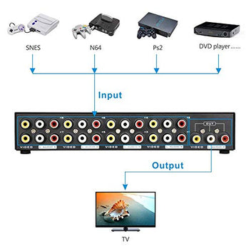 8-Way AV Switch RCA Switcher 8 in 1 Out Composite Video L/R Audio Sele ...
